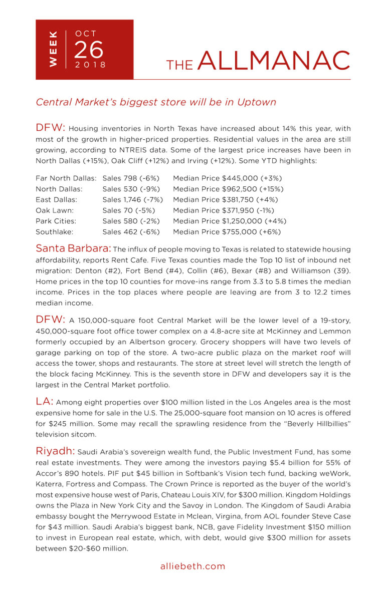 Doris Jacobs Real Estate News - Dallas and Highland Park Real Estate