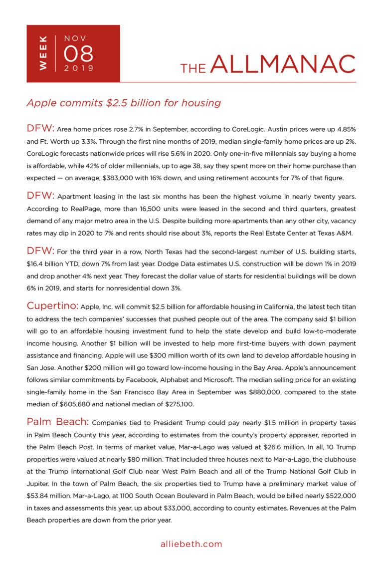Doris Jacobs Real Estate News - Dallas and Highland Park Real Estate