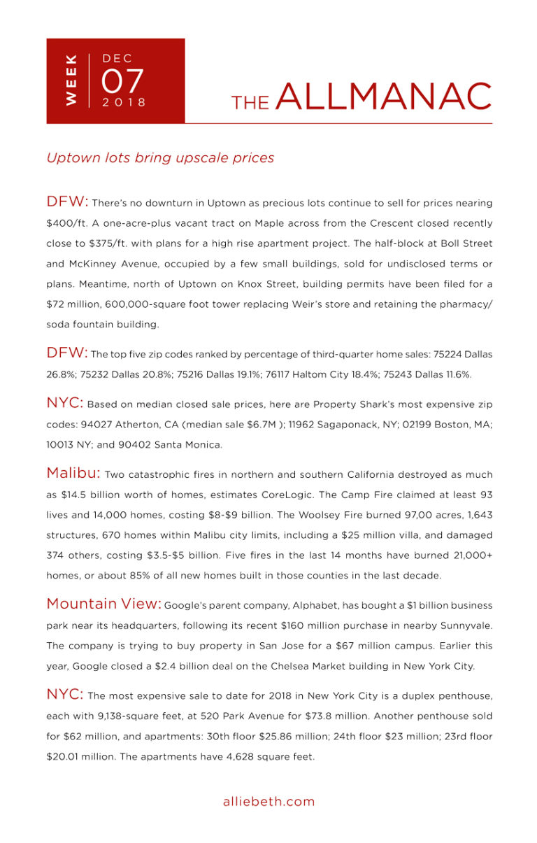 Doris Jacobs Real Estate News - Dallas and Highland Park Real Estate